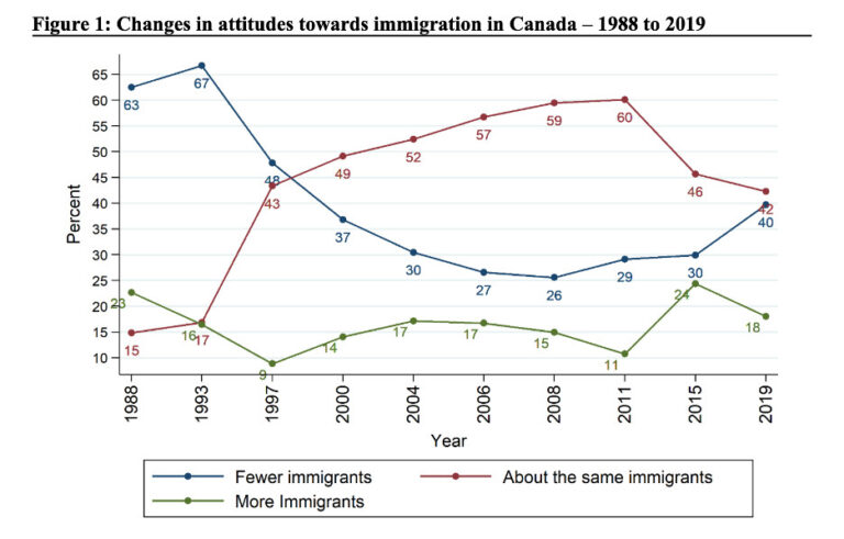 Key Issues in the Levels Plan - Racism and Anti-Immigrant Sentiment | AAISA